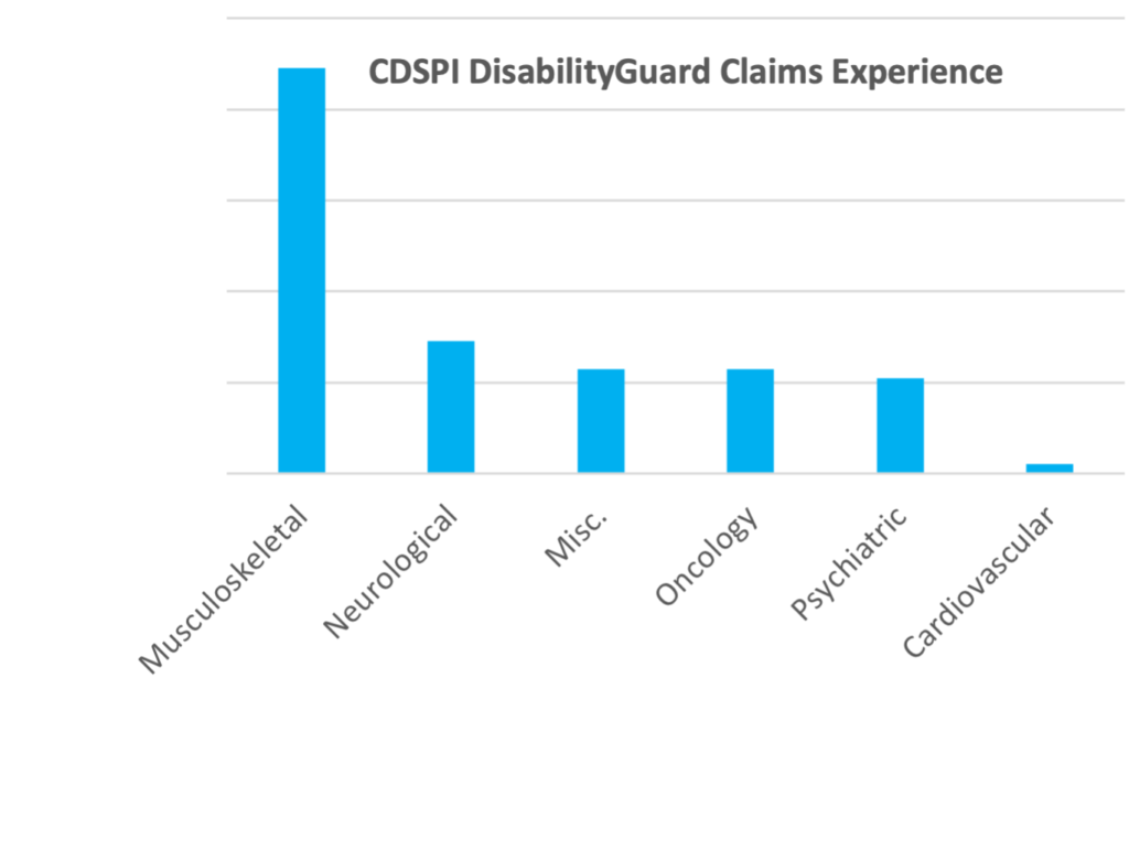 When Disability Keeps You From Working - CDSPI