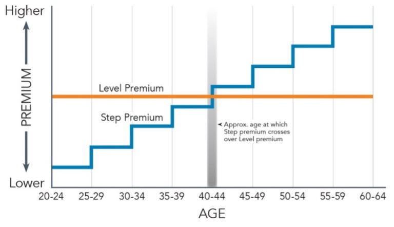 Disability Insurance for Dentists - CDSPI